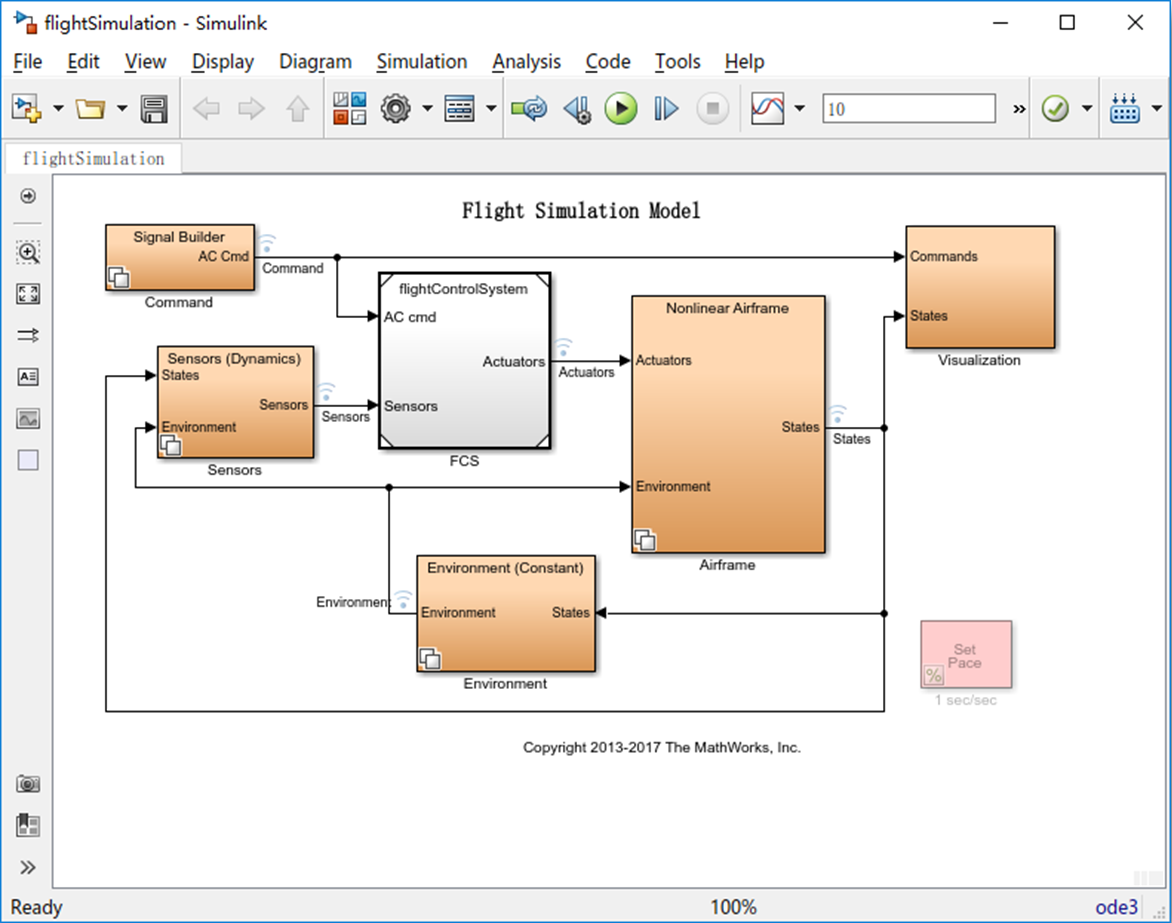方案：基于EA实现MBSE（基于模型的系统工程）